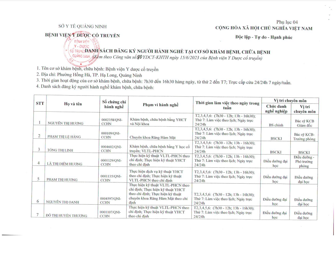 DANH SÁCH ĐĂNG KÝ HÀNH NGHỀ TẠI CƠ SỞ KHÁM BỆNH, CHỮA BỆNH